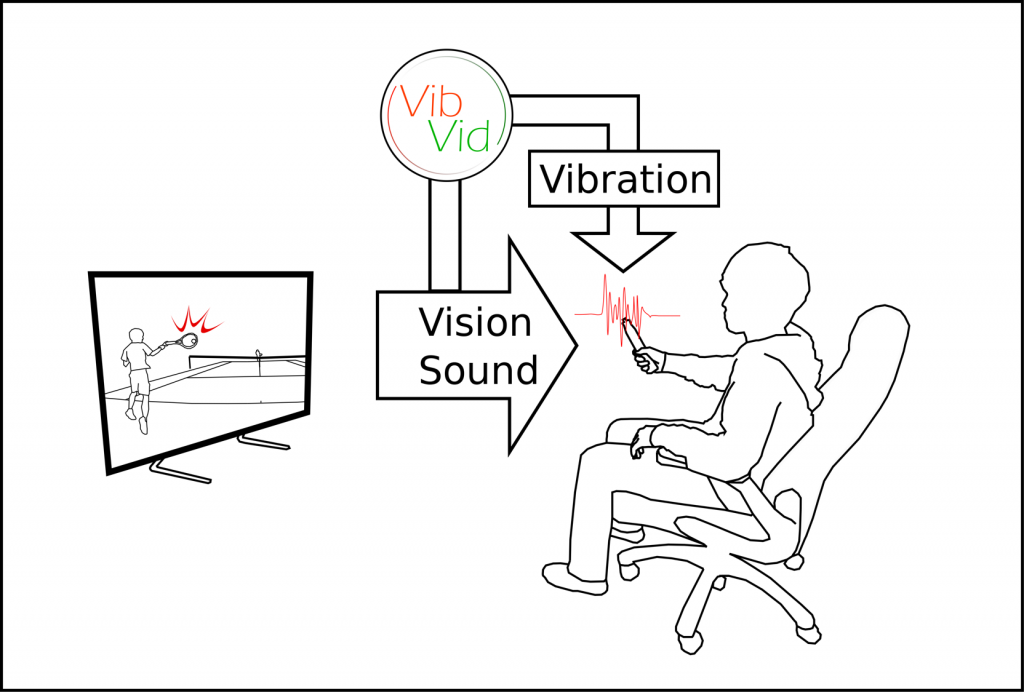Vibration Estimation from Video by Using Neural Network | Shinoda ...